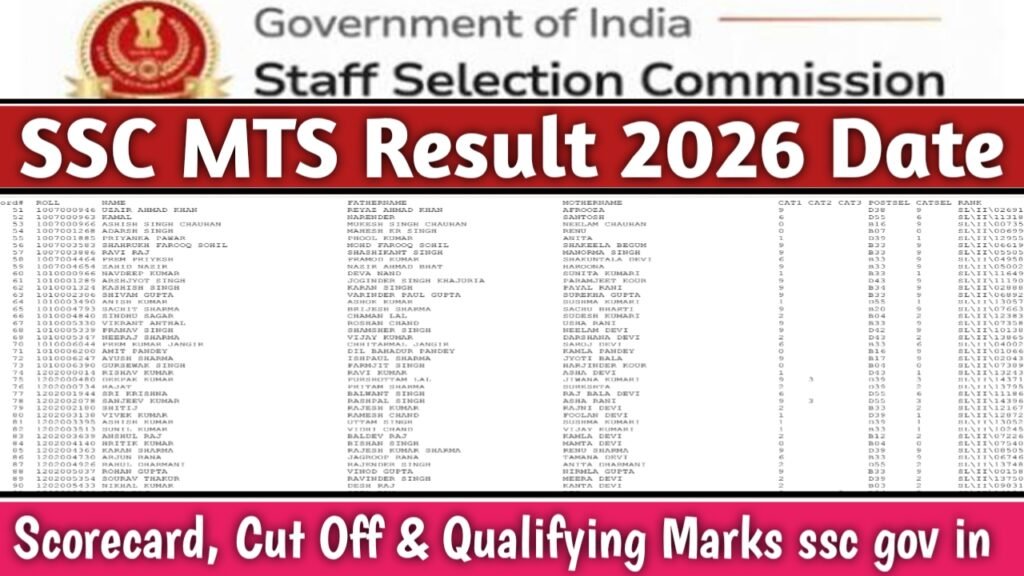 SSC MTS Result 2026 Date: Scorecard, Cut Off & Qualifying Marks ssc gov in